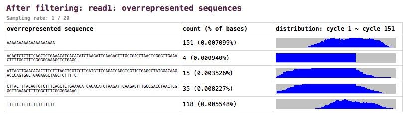 fastp: 一款超快速全功能的FASTQ文件自动化质控+过滤+校正+预处理软件 - 知乎