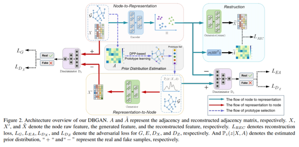 超100篇！CVPR 2020最全GAN生成对抗网络论文汇总！ - 知乎