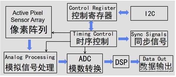 AI ISP之传统ISP pipeline主要算法 - 知乎