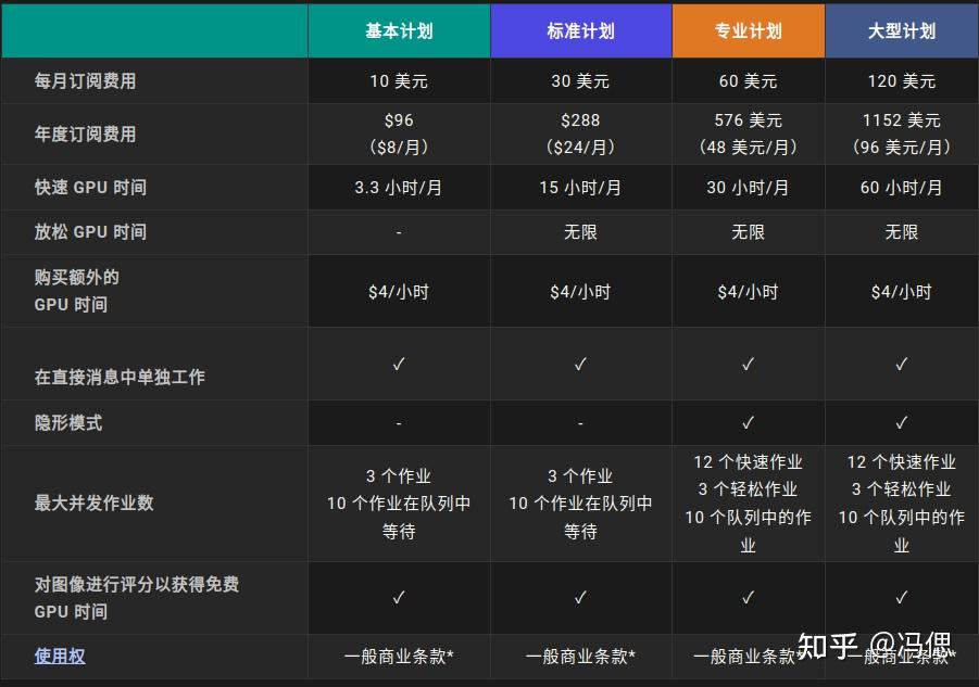 AIGC开发者说 | AI绘画 | Midjourney,Stable Diffusion,DALL-E3，我该如何选择？ - 知乎