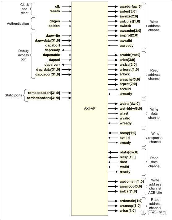 coresight（八）soc-400套件 - 知乎