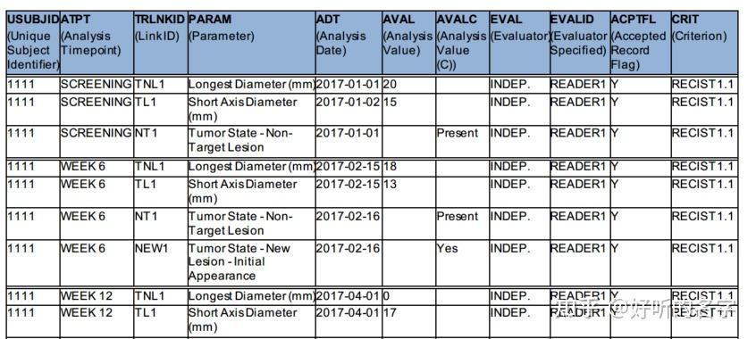 Efficacy ADaMs in Oncology - 知乎