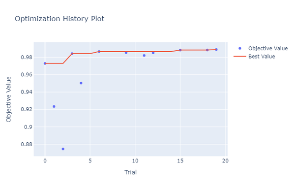 optuna教程（4）— 一个CNN案例 - 知乎