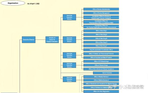 非常全面的日本PMDA官网介绍 - 知乎