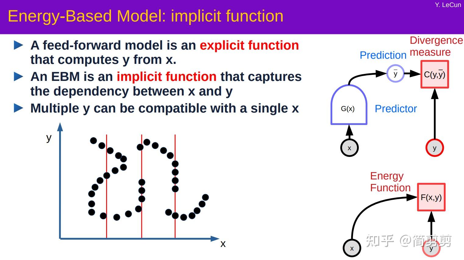 【论文笔记】Energy-Based Models （part 1） - 知乎