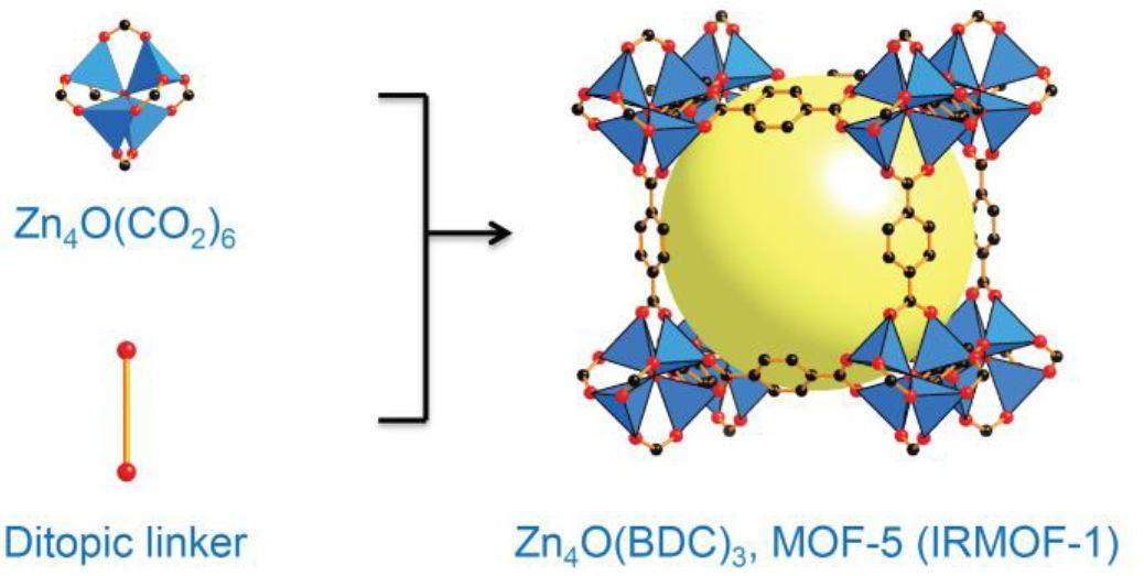 用Diamond构建多面体MOF模型 - 知乎