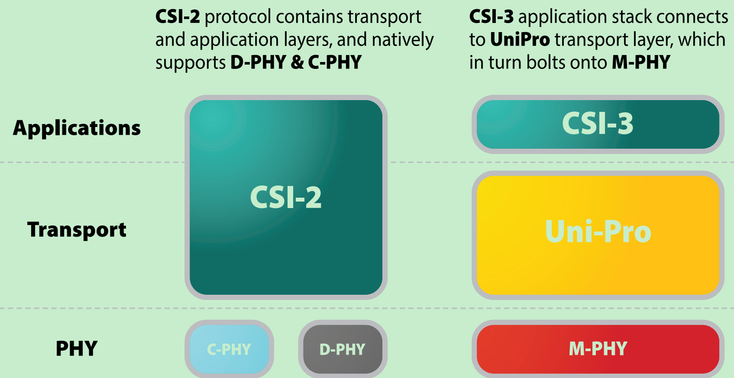 MIPI扫盲——D-PHY介绍（一） - 知乎