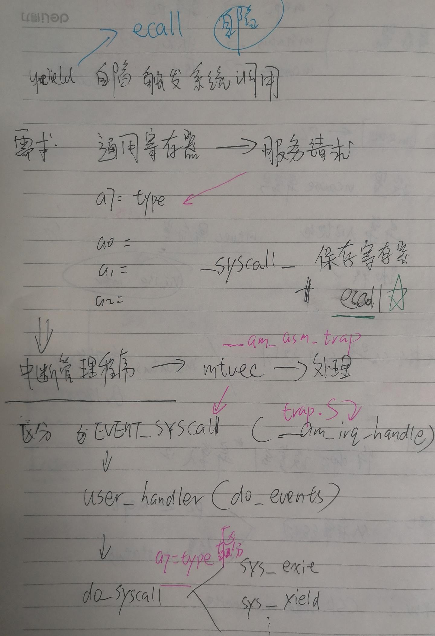 ICS PA3 实验记录 - 知乎