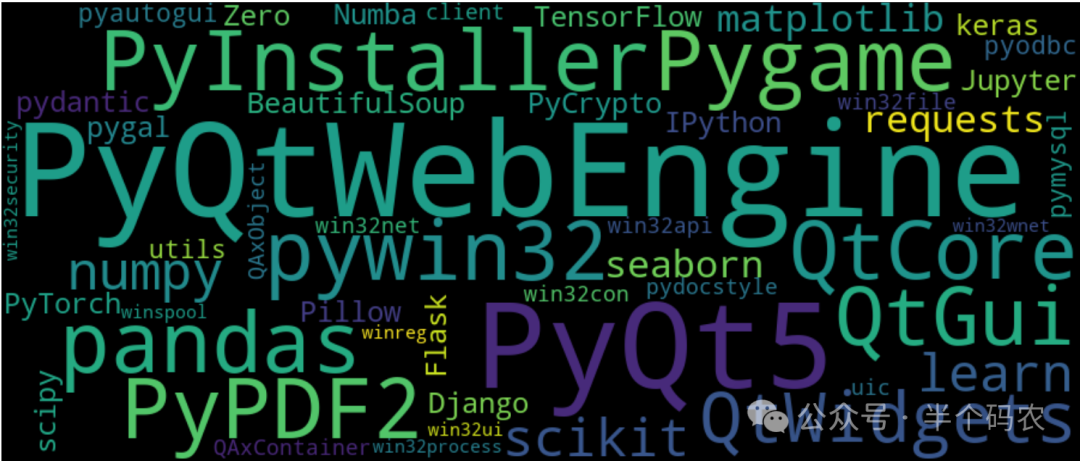 WordCloud:一个超好玩的python库 - 知乎