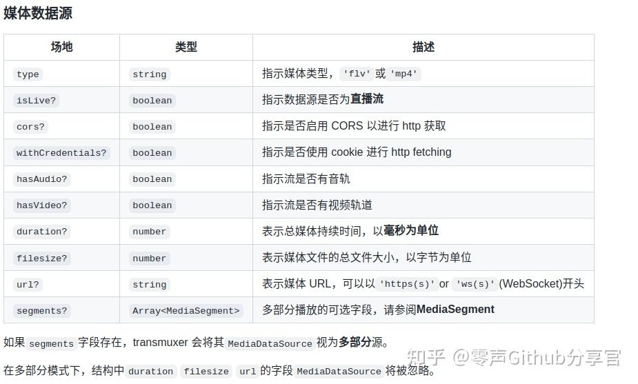 Flvjs解析与使用 知乎