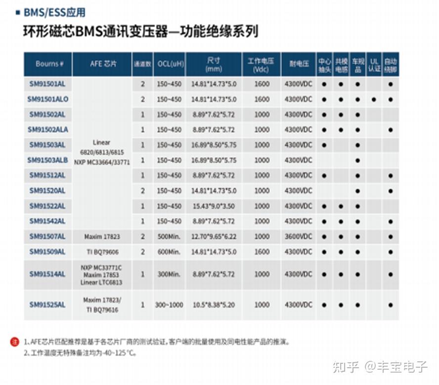 BOURNS信号类变压器在汽车BMS的应用 - 知乎
