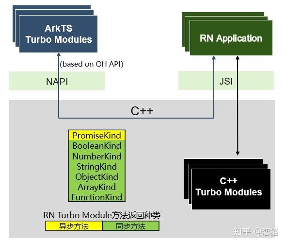 鸿蒙版 React Native 正式开源，ohos_react_native 了解一下 - 知乎