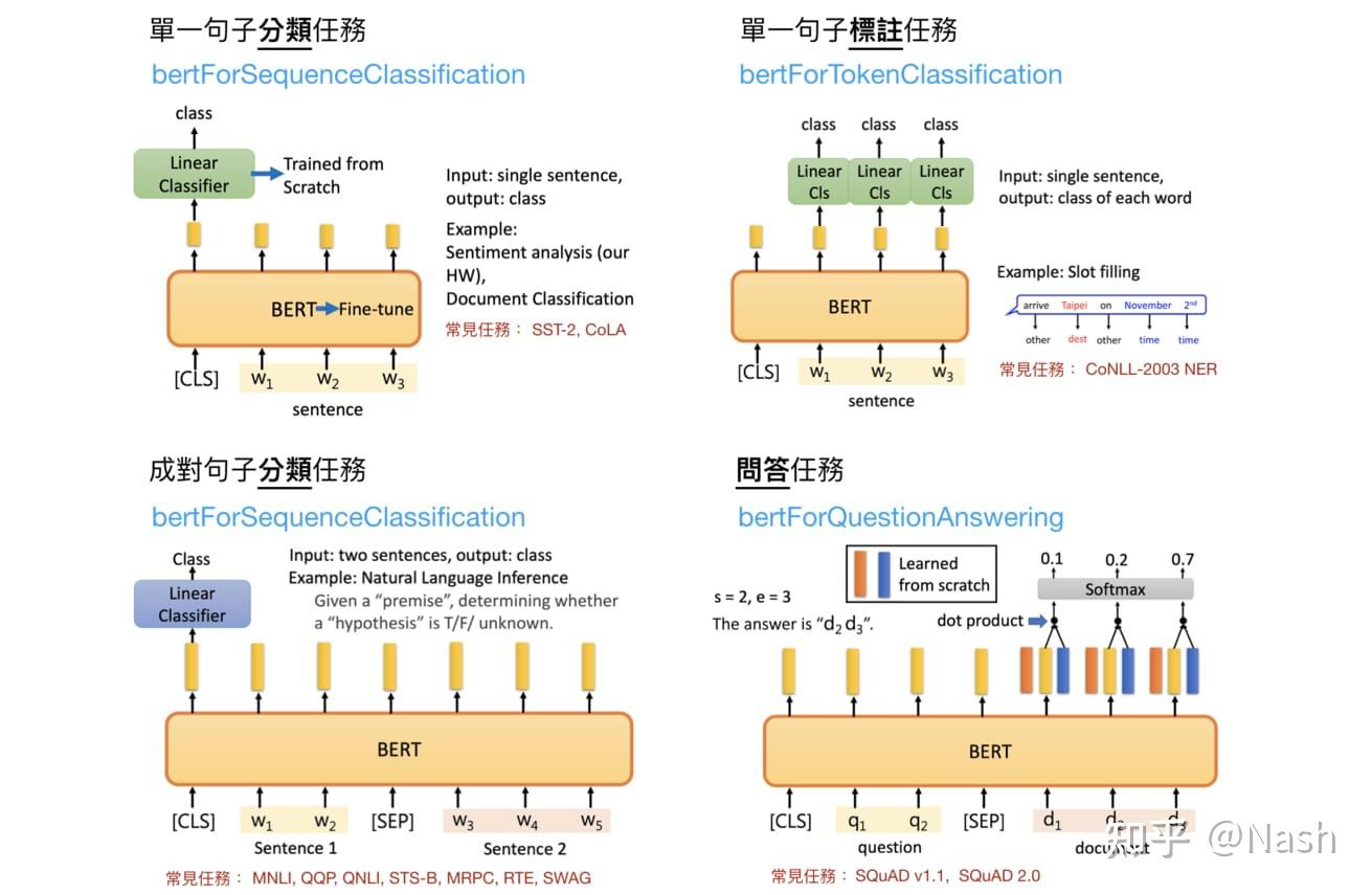 【NLP】BERT原理 - 知乎
