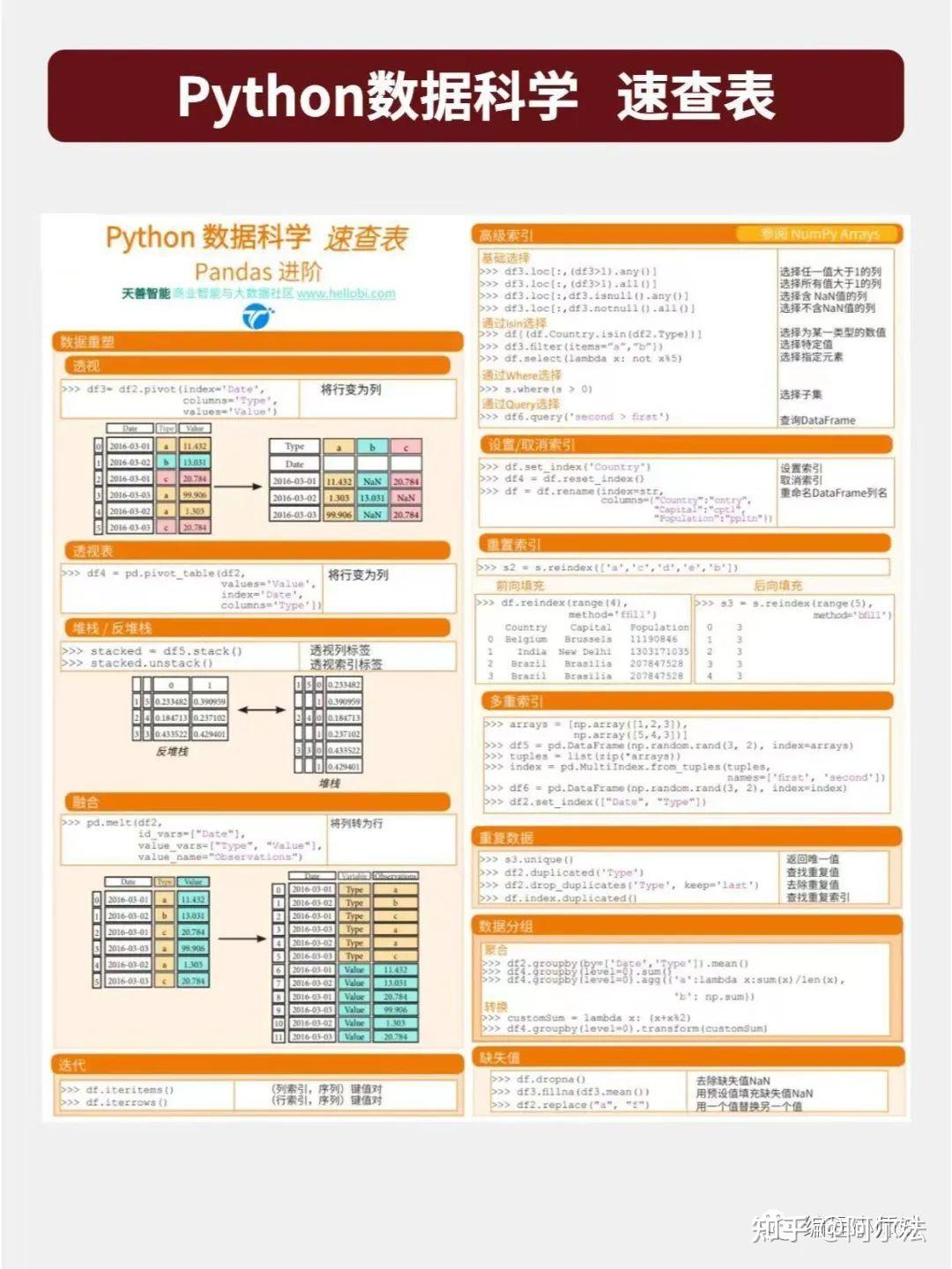 25张python速查表️看这一篇就够了！有了它，Python不再难！ - 知乎