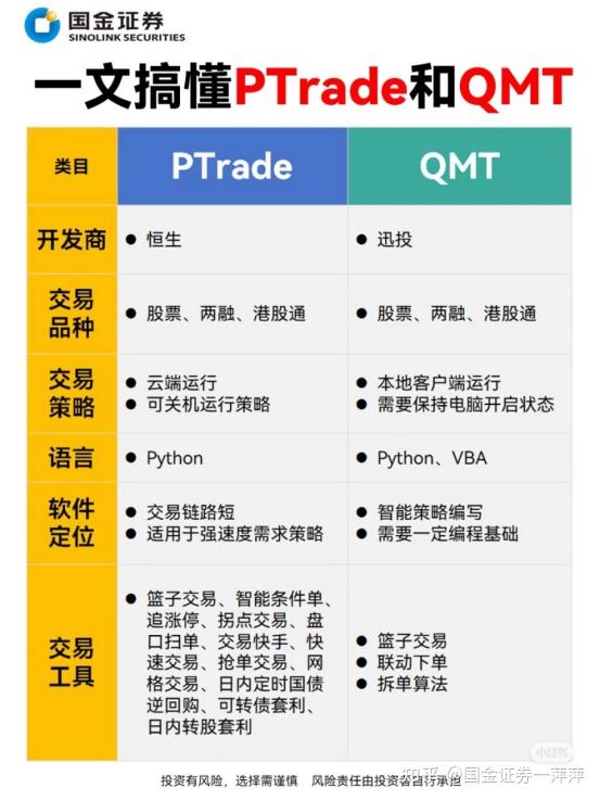 什么是ptrade和QMT？一文看懂！ - 知乎