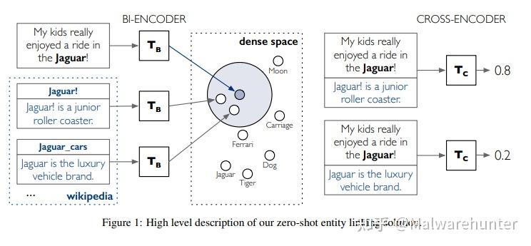 针对wikidata的实体链接 - 知乎