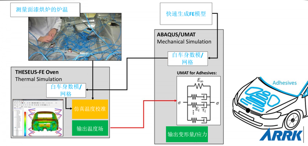 THESEUS-FE OVEN 烘烤仿真模拟分析 - 知乎