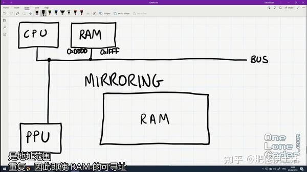《从零开始编写NES模拟器教程》第3课、用代码实现总线、内存、ROM、Mapper - 知乎