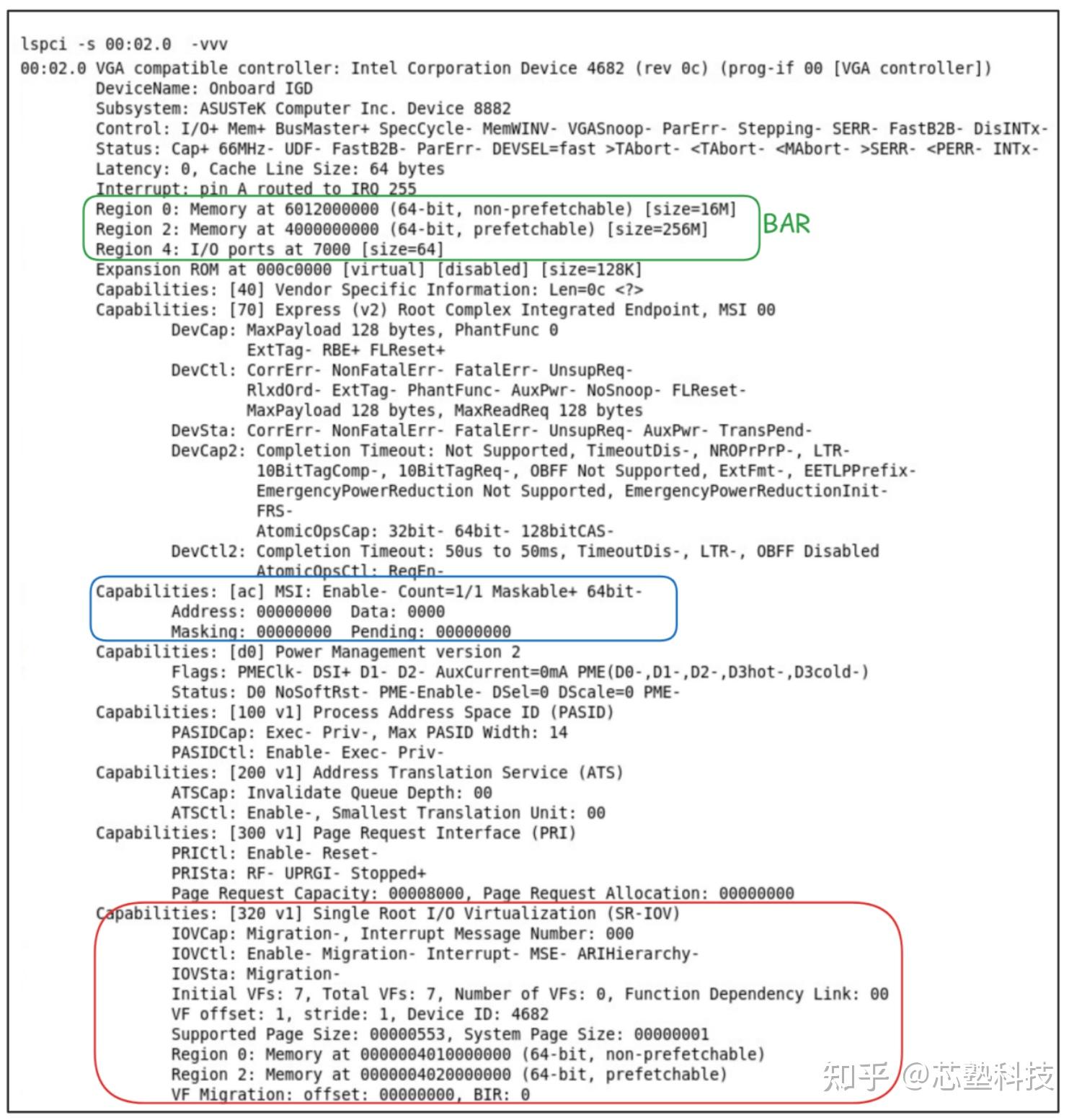 PCI Utilities~lspci - 知乎