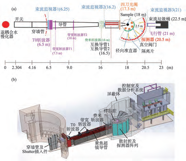 非弹性中子散射谱仪的物理应用 - 知乎