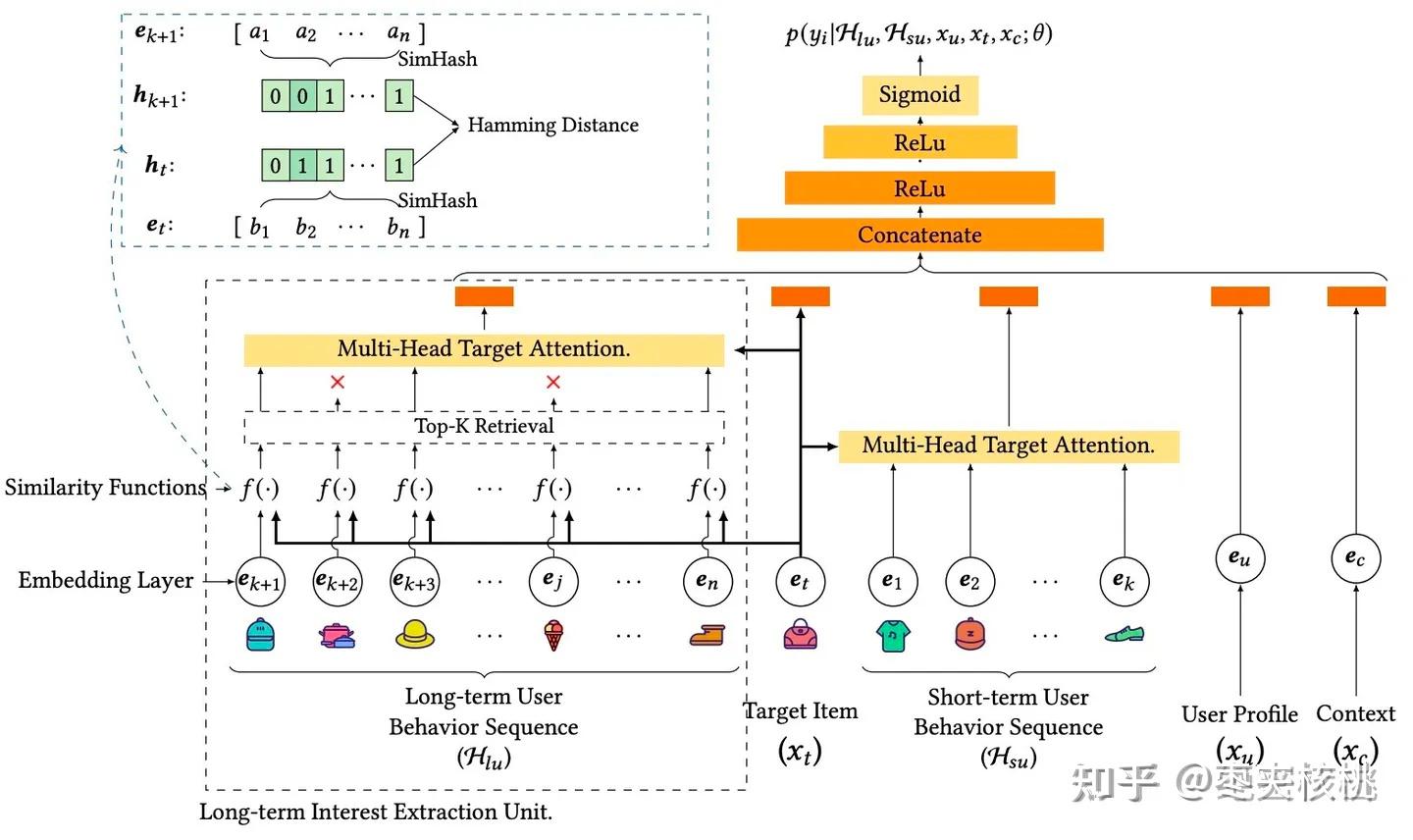 阿里ETA(End-to-End Target Attention)模型学习 - 知乎