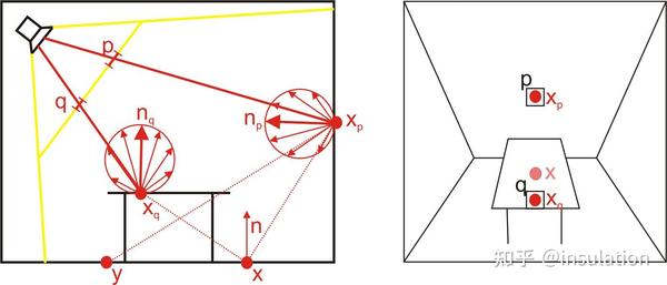 Reflective Shadow Maps——GAMES202学习笔记 - 知乎