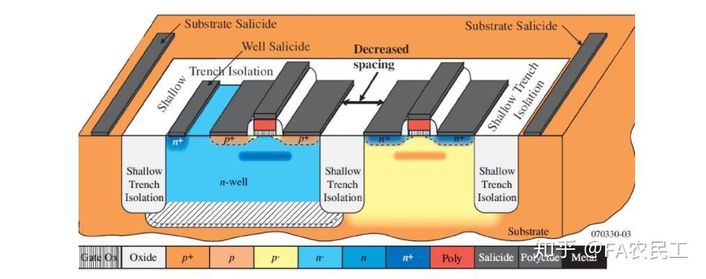 55/65nm 半导体制造工艺 前段（1） - 知乎