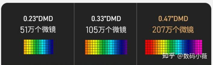 对比极米H3S投影，大眼橙X7D Pro值得入手吗？