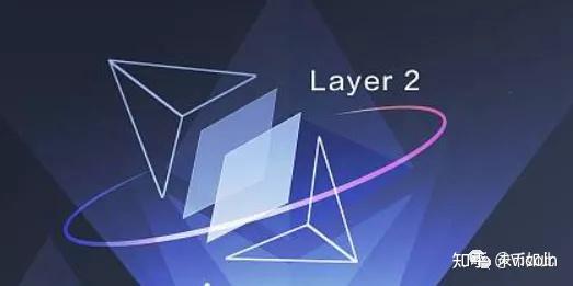 区块链layer1和layer2的解读！ - 知乎