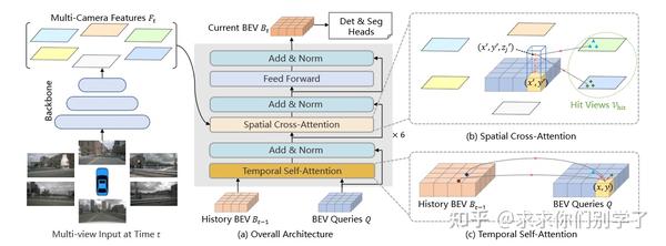 BEV系列一：BEV介绍和常用BEV算法简介 - 知乎