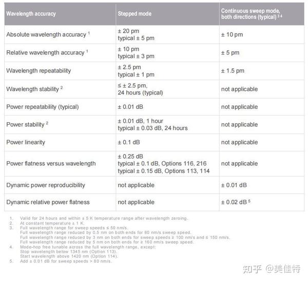 81608A可调谐激光源，具体参数看这篇文章！！ - 知乎