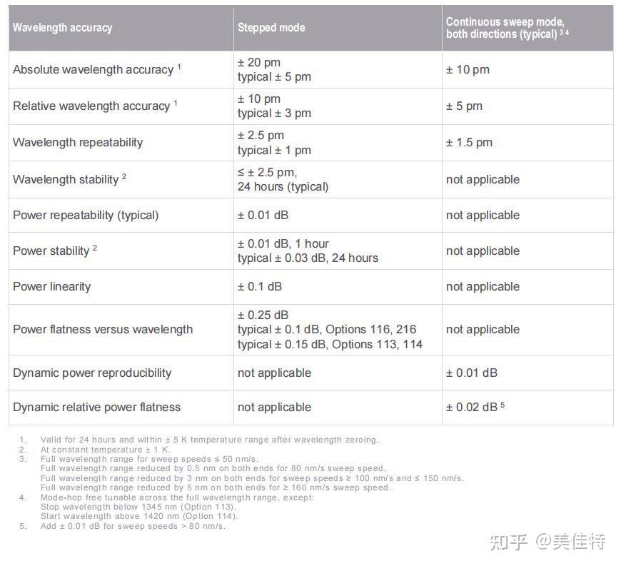 81608A可调谐激光源，具体参数看这篇文章！！ - 知乎