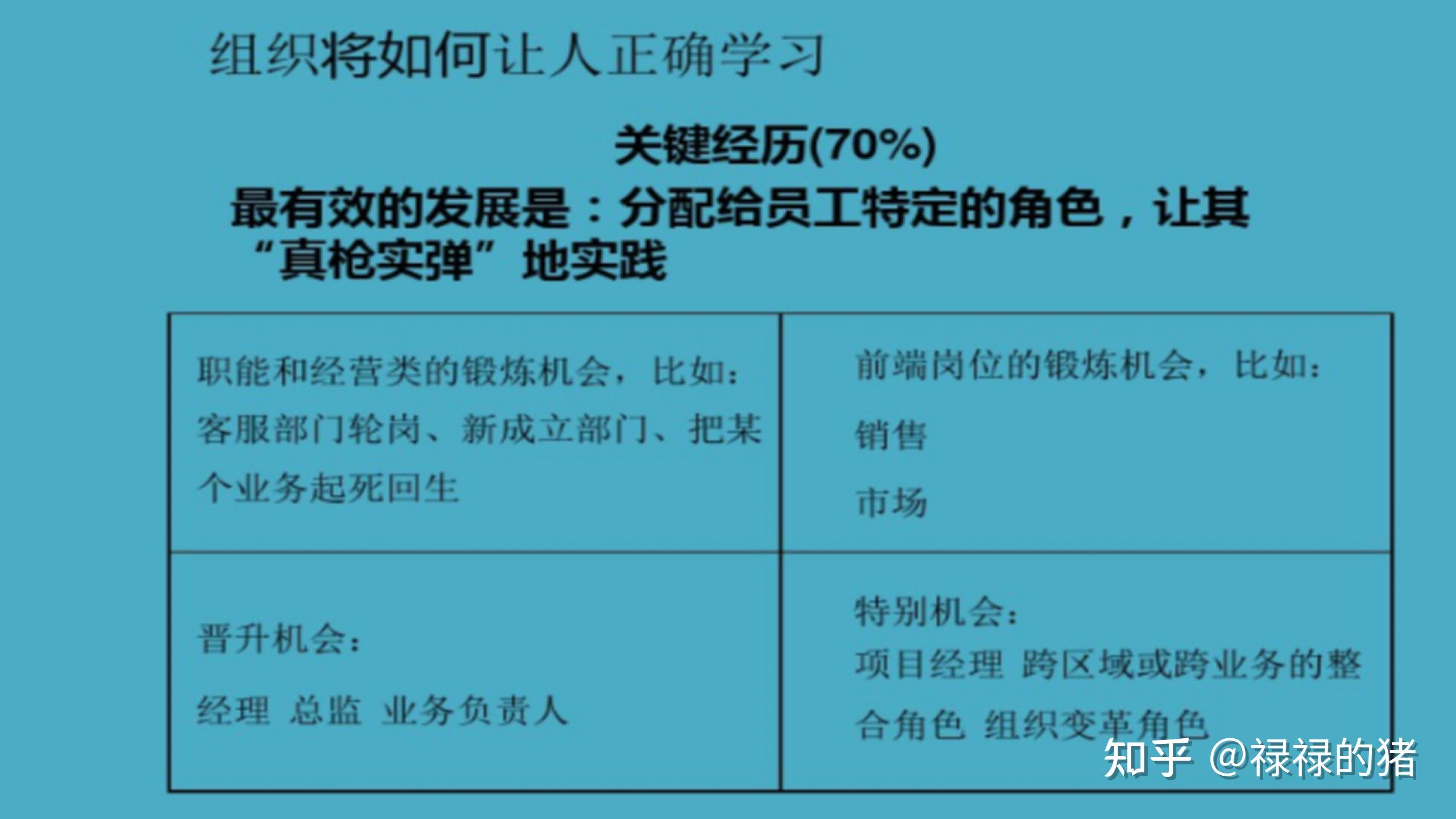 人力资源地图—HRBP关于OD、TD、LD的实操流程 - 知乎