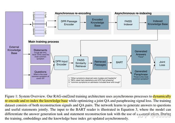 大模型检索增强生成-向量篇(RAG-end2end) - 知乎
