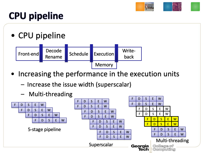 Vortex GPGPU Tutorials 资料汇总 - 知乎
