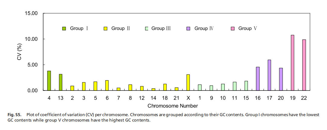 生信分析：无创产前检测 - 知乎