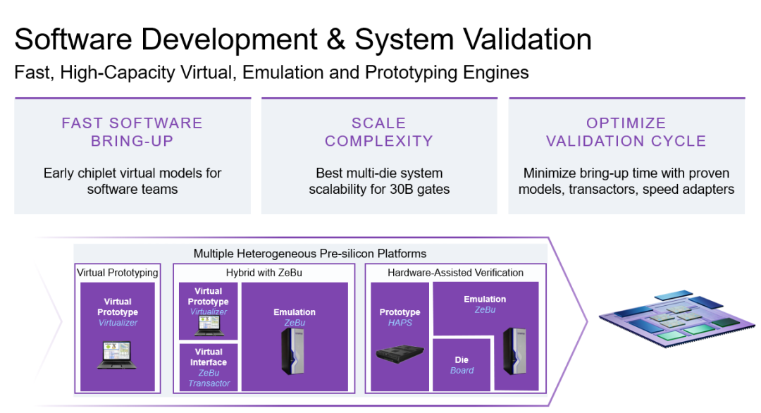 Multi-Die系统是什么？如何应对现有芯片设计复杂性的挑战？ - 知乎