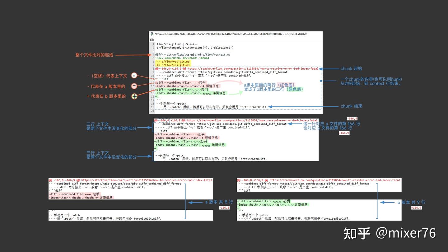 git apply 补丁使用和 diff 格式浅析 - 知乎