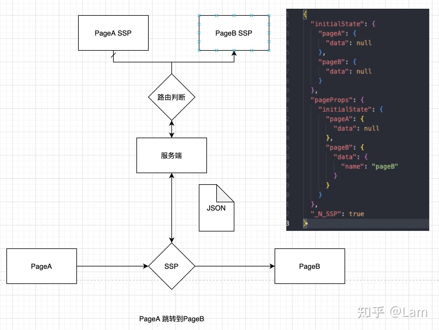 Nextjs使用redux引起的路由切换页面重复渲染问题 知乎