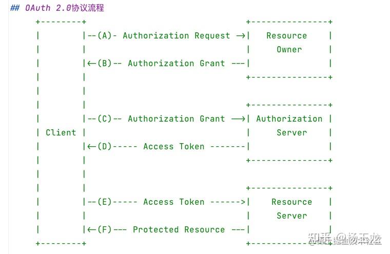 Golang Oauth2 1 