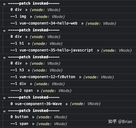 Vue.js 2.0 之扒一扒 VNode 老底 - 知乎