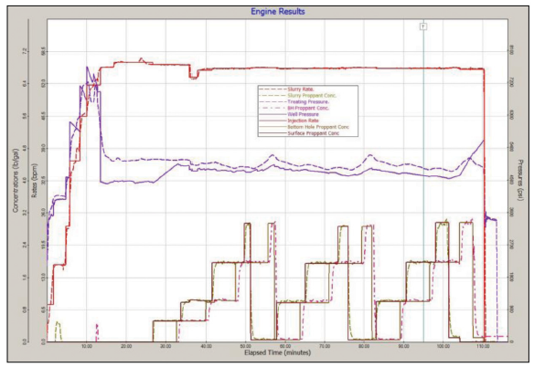 压后评估及压裂方案优化： GOHFER软件模拟与光纤测试完美结合案例 - 知乎