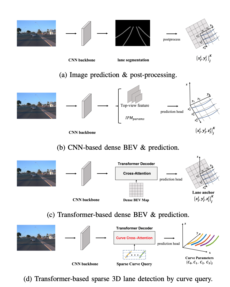 从3D车道线到局部地图，BEV视角求解「路在何方」 - 知乎