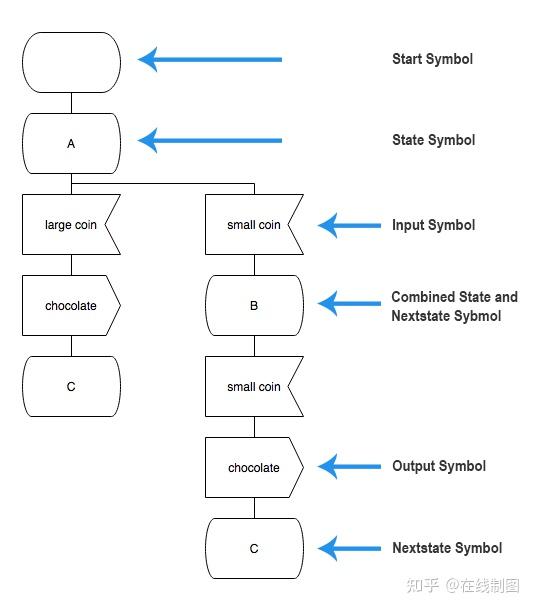 SDL流程图在线制作工具,轻松绘制专业SDL流程图,在线SDL图设计 在线制图 - 知乎