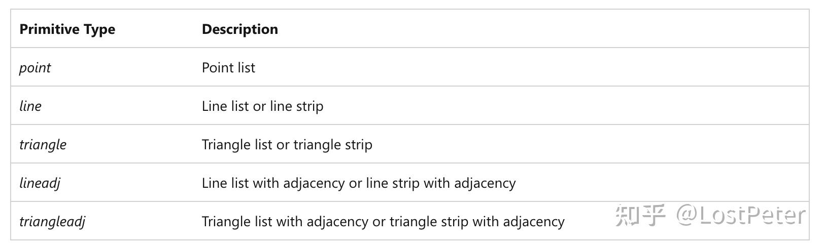 Vulkan学习例子012: vulkan_012_shadering 各种类型Shader使用集合 - 知乎