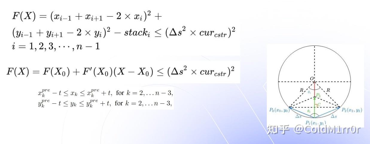 第五讲：开放空间规划算法解析及实现|Apollo星火计划之PnC专项 - 知乎