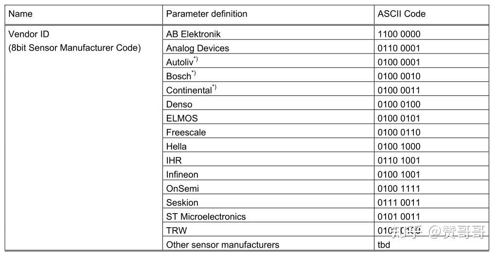 PSI5协议简介 - 知乎