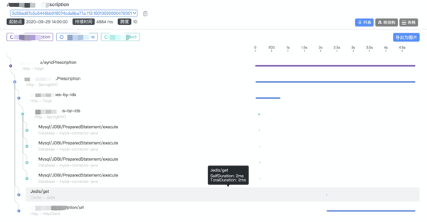 如何使用skywalking 进行全链路监控 - 知乎