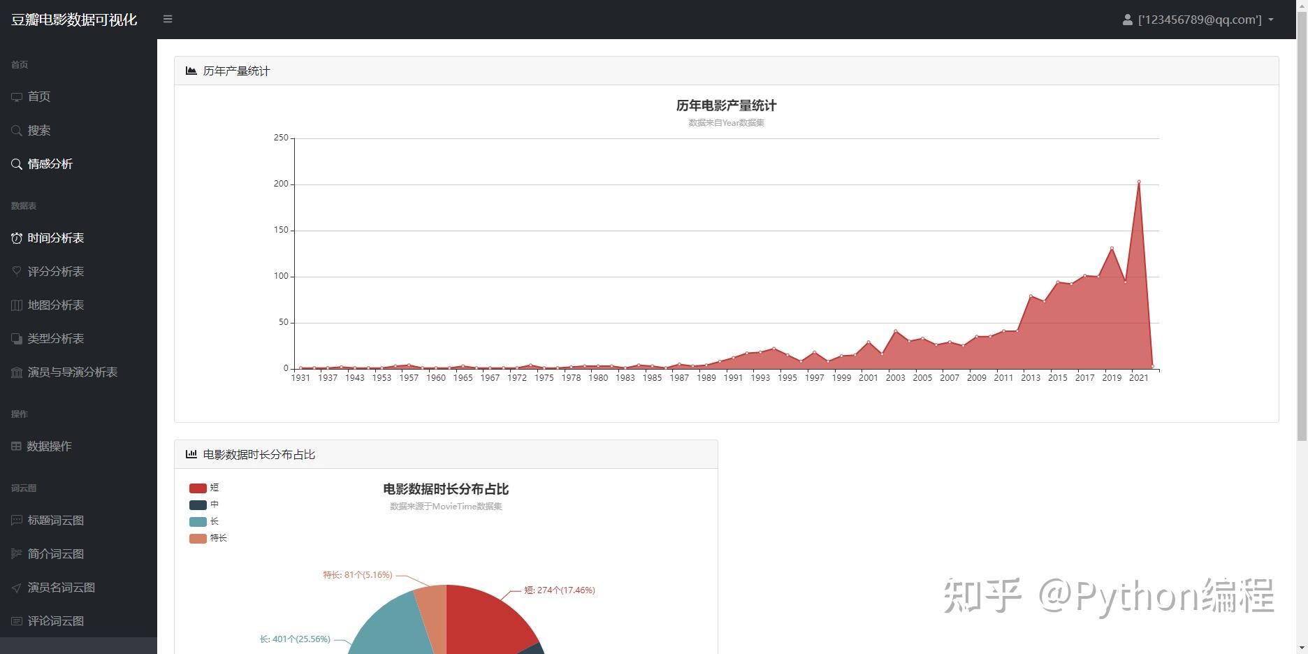 基于python Flask的豆瓣电影数据分析可视化系统，功能多，lstm算法注意力机制实现情感分析，准确率高达85 知乎