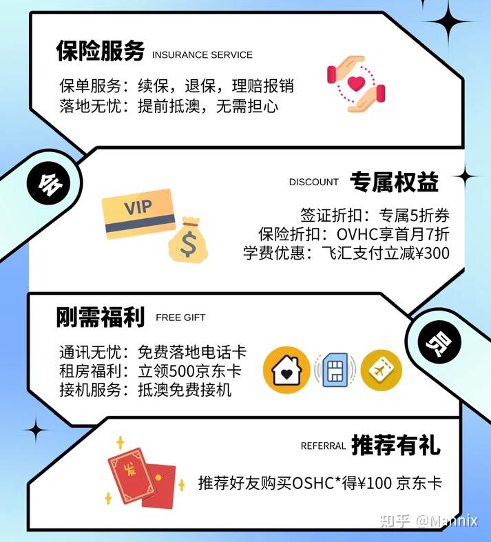 澳洲留学 | OSHC是什么，这些你要知道 - 知乎